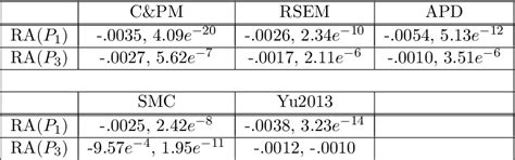 Table 10 From Buffer Sizing In Critical Chain Project Management By