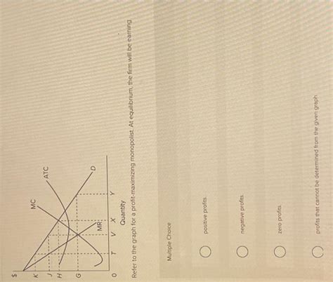 Solved Refer To The Graph For A Profit Maximizing Monopolist