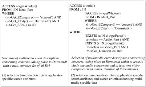 sample query expressions download scientific diagram