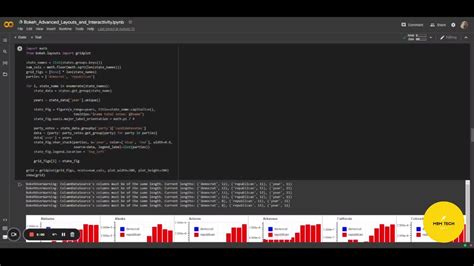 Georges Data Visualization Project Using Bokeh Tech Bytes Foundation Posted On The Topic