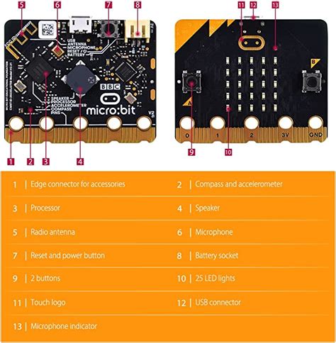 Home Microbit Go V22 Kit