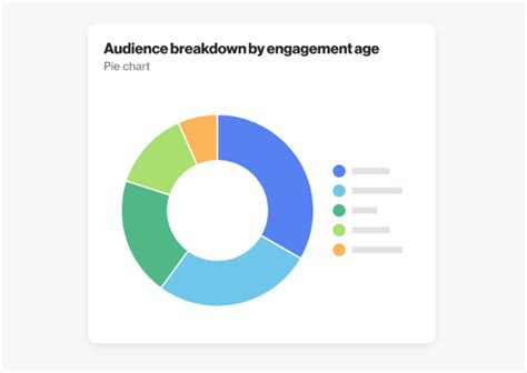 How To Build A Pie Chart Report In Ortto