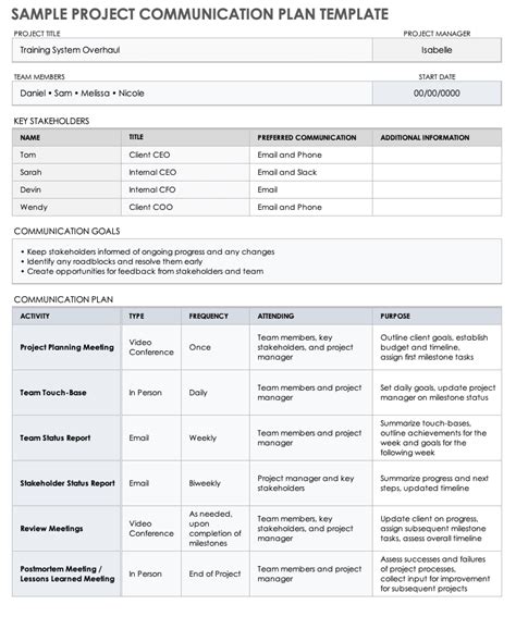 How To Create A Project Communication Plan Smartsheet
