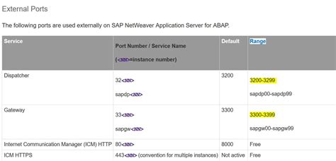 Solved Ports To Be Open Sap Community
