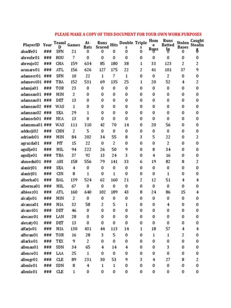 Vpob Rwa Data Set Pdf Baseball Positions Batting Baseball