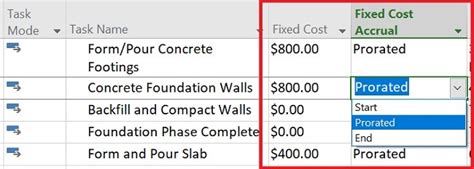 Step By Step Project Scheduling Tutorial With Microsoft Project