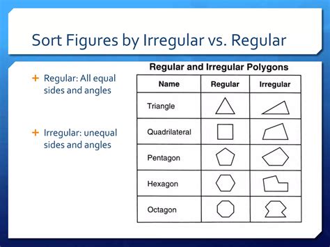 Classifying Figures Pptx
