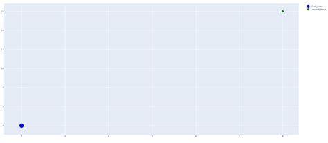 Need To Target A Specific Trace By Name When Use Updatetraces S Selector 📊 Plotly Python