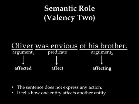 Intro To Linguistics 12 Semantics