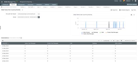 Can Microsoft Teams Track User Activity Tracking