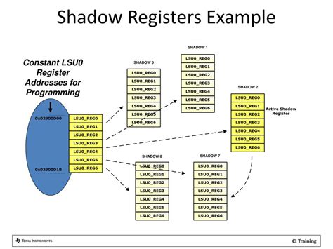 Ppt Serial Rapidio Srio Subsystem Powerpoint Presentation Free