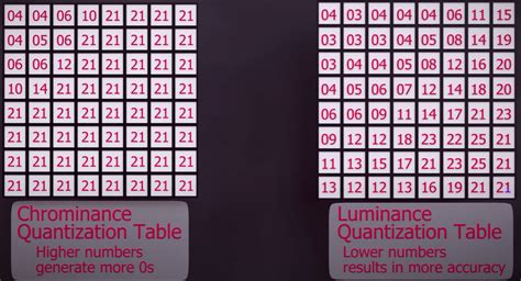 图像压缩编码 音视频开发 程序员的自我修养