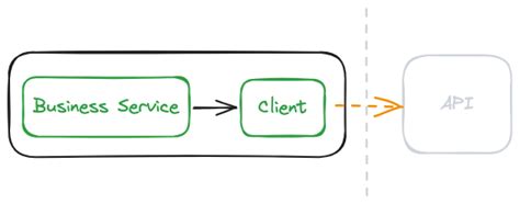 Patterns For Mocking Apis James Navin