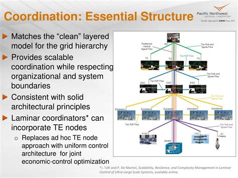 Ppt Control And Coordination In A Transactive Energy Environment