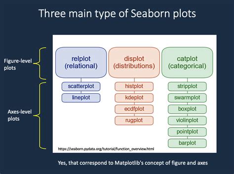 Chapter 30 MatPlotLib Matplotlib Math