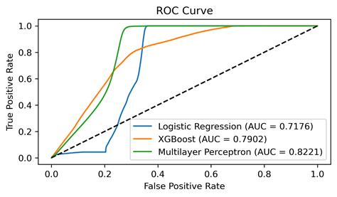 Github Johannesbroensmachine Learning Based Automatic Quality