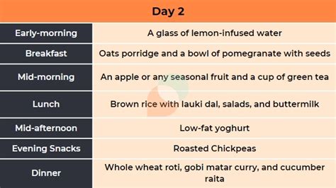 How To Increase Hdl Cholesterol Effective Ways To Improve