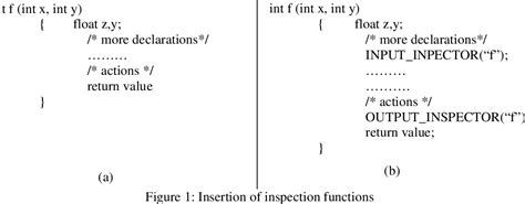 Figure 1 From A Language Processing Tool For Program Comprehension Semantic Scholar