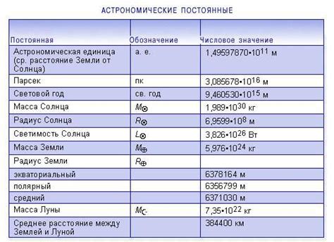 Множители и приставки си для образования десятичных кратных и дольных единиц и их наименований