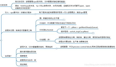 浓缩 精华 哈工大 操作系统 mooc 李治军教授 实验3 进程运行轨迹的跟踪与统计 从程序设计者的角度看 单进程编程和多进程编程最大的区别