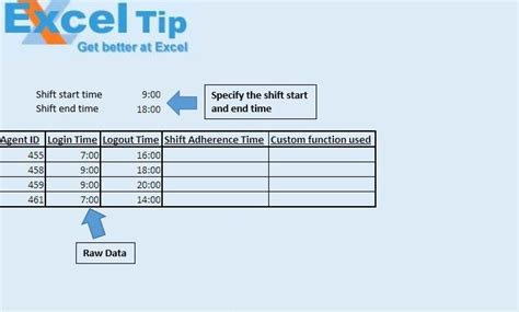 Schedule Adherence Excel Template Collage Template