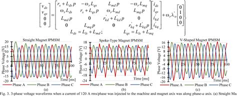 Figure 1 From Comparative Performance Analysis Of 3 Phase Ipmsm Rotor Configurations With