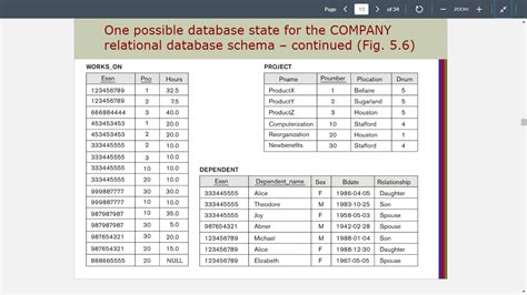 Solved Use The Company Database Youve Created In Mysql To