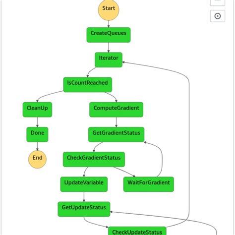 seismic inversion workflow using aws step functions download