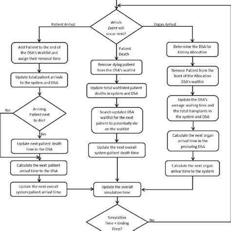 Interpretation Of Column Agglutination Method The Agglutination Is Download Scientific Diagram