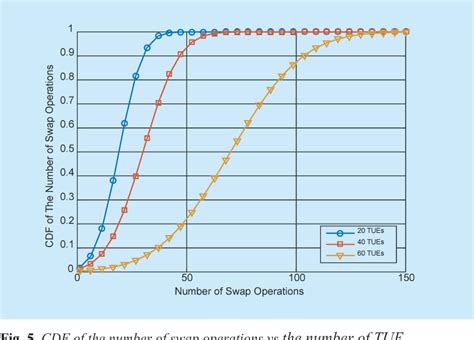 Figure 1 From Resource Allocation In D2d Aided High Speed Railway Wireless Communication Systems