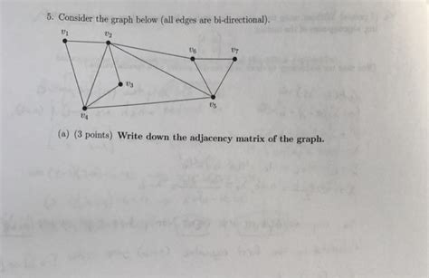 Solved Consider The Graph Below All Edges Are