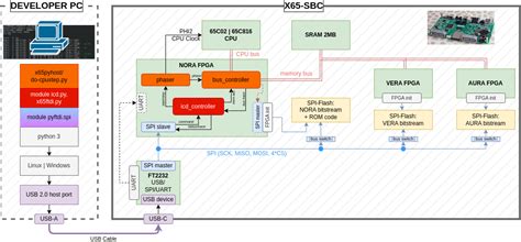 Reading Of 650265816 Cpu Registers By A Pc Based Debugger Wired Andand Coded