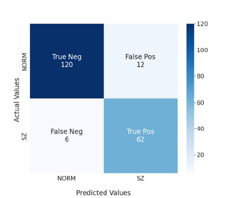 Classification Confusion Matrix For The Model SVM Behavior SFSB Download Scientific Diagram