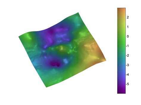 Visualization Tips For Geoscientists Matlab Part Ii Mycarta