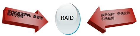 Raid技术详解 Csdn博客