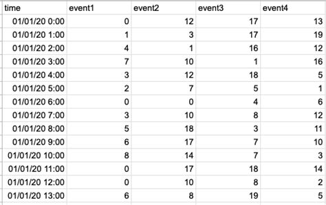python multivariate time series anomaly detection stack overflow