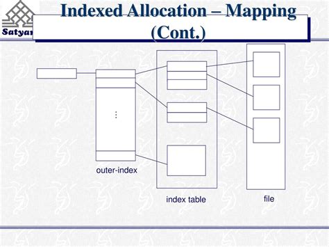 File System Implementation Ppt Download