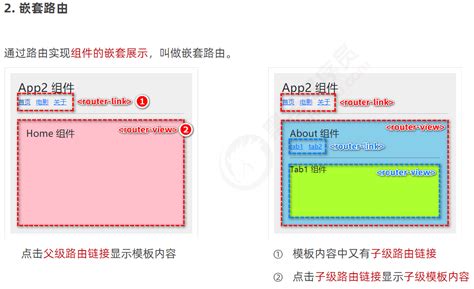 hmvue7 3 1【vue router的常见用法：路由重定向、嵌套路由、动态路由】 csdn博客