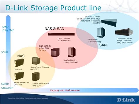 PPT ISCSI SAN Storage DSN Series Introduction PowerPoint Presentation ID