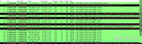 Tcp Syn Flood Analysis Unraveling Network Issues With Expert Insights Ax3soft