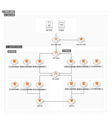 云服务器ecs云主机服务器托管计算 阿里云