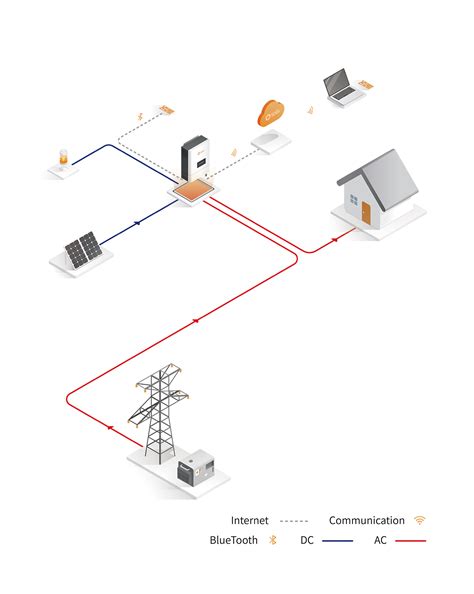 Solis Australasia Solis World 3rd Largest Pv Inverter Manufacturer Globally