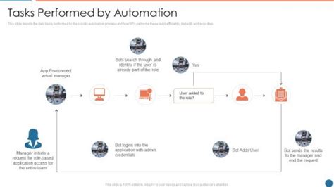 Task Automation Software Powerpoint Presentation And Slides Slideteam