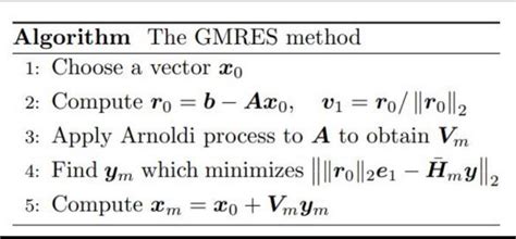 Solved Algorithm The Gmres Method 1 Choose A Vector Xo 2