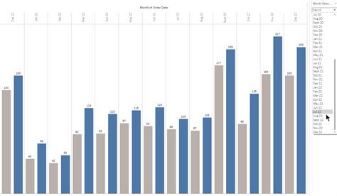 Time After Time Using Lookup With Date Filters The Data School