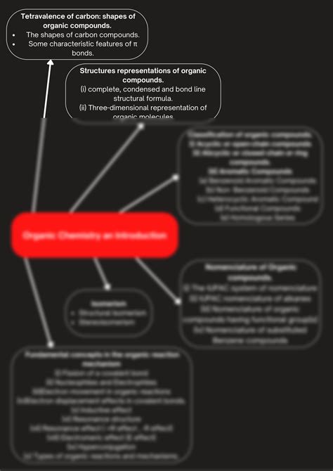 SOLUTION Goc Class Best Notes Of Topper Studypool