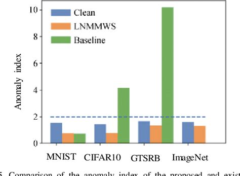 Figure 5 From A Novel Framework For Digital Image Watermarking Based On Neural Network