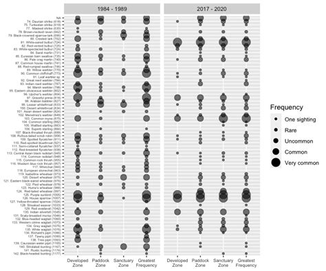 R Ggplot Moving Facetwrap Y Labels To Left And Making Text
