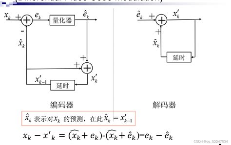 Dpcm差分预测编码实验预测编码应用实例 Csdn博客