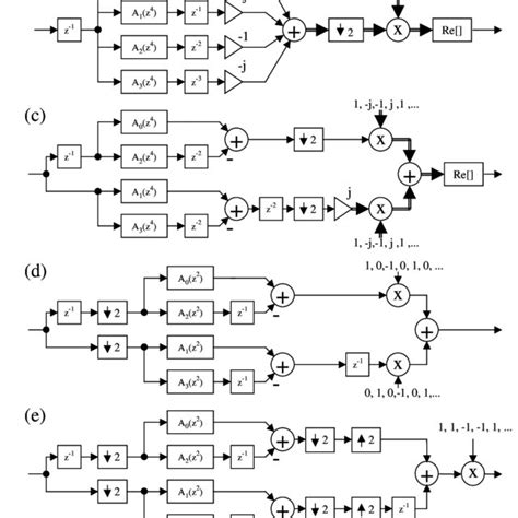 Transforming The Down Converting Bandpass Filter To Computationally Download Scientific Diagram